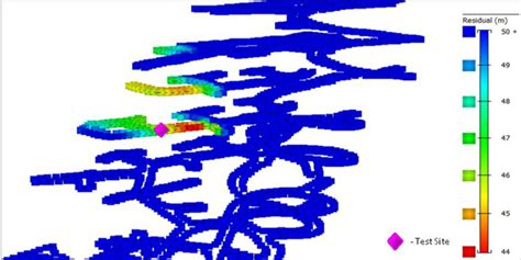 Contour Plot Of Residual Looking Nw Download Scientific Diagram