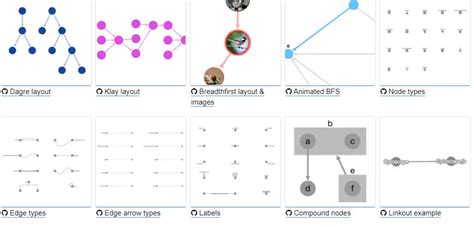 cytoscape js