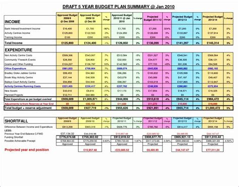 Five Year Plan Template Excel New 8 5 Year Business Plan Template Excel