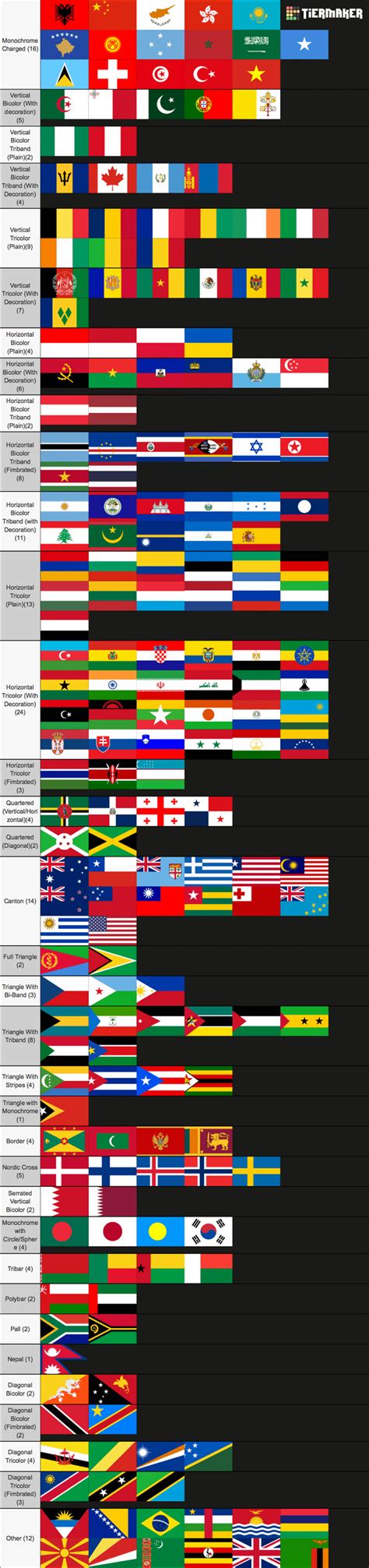 Classifications Of World Flags By Style R Coolguides