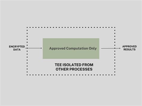 Humanode Cvm For Verifiable Data Processing
