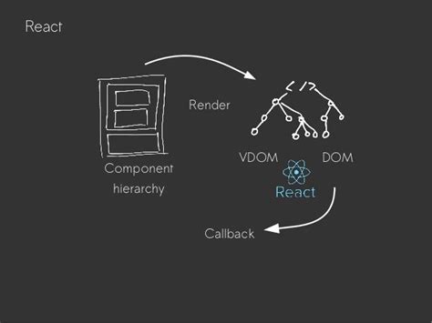 译react 是否保持 State 更新的顺序？ 知乎