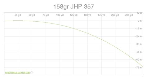 357 Ballistic Chart