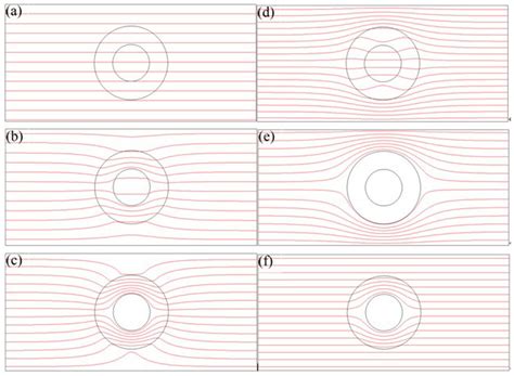 Principle Of Mass Diffusion A The Relative Diffusion Coefficient Of Download Scientific