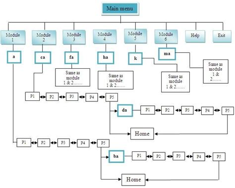 Navigation Within Module Download Scientific Diagram