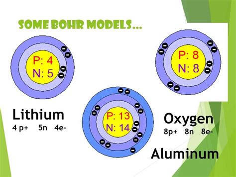 Oxygen Atomic Structure In Bohr Rutherford Diagram