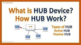 What Is Hub How Hub Works Types Of Hub HUB Device Doovi