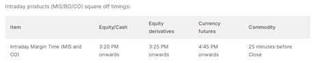 Zerodha Margin Calculator 2020 Calculate Mis Bo Co