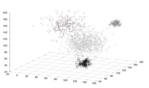 three dimensional test data set labeled as generated download
