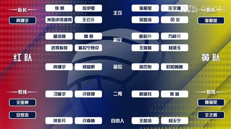 成团！福建女排姑娘郑益昕、庄宇珊被分在主攻接应教练