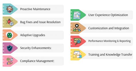 Software Maintenance And Support Services Eduzent