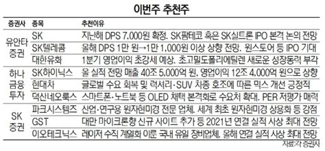 이번주 추천주 실적 개선sk·하이닉스·현대차 주목을 서울경제