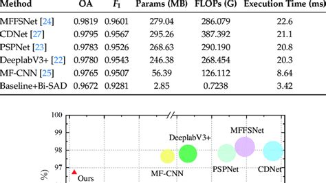 The Comparison Of State Of The Art Cloud Detection Methods With Ours