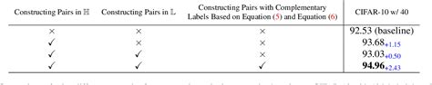 Boosting Semi Supervised Learning With Contrastive Complementary