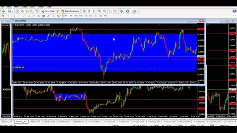 Forex Analiza Kwiecien Forexyestrader Youtube
