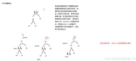 数据结构（二叉树）双亲结点 Csdn博客