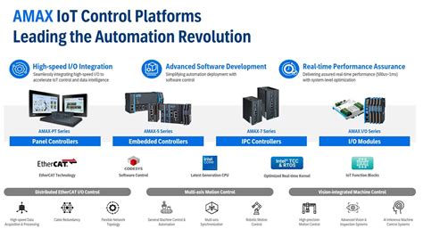 Why Your Business Needs Advantech Pc Based Codes Advantech