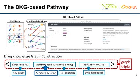 多模态 Dnn 模型在药物相互作用预测任务中的应用 知乎