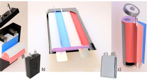 The Three Major Li Ion Battery Form Factors Cylindrical Prismatic