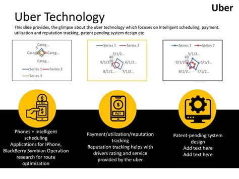 Uber Presentation Pptx