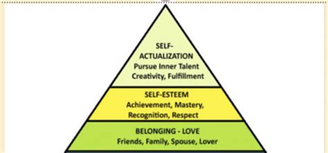 Delegation Prioritization Flashcards Quizlet