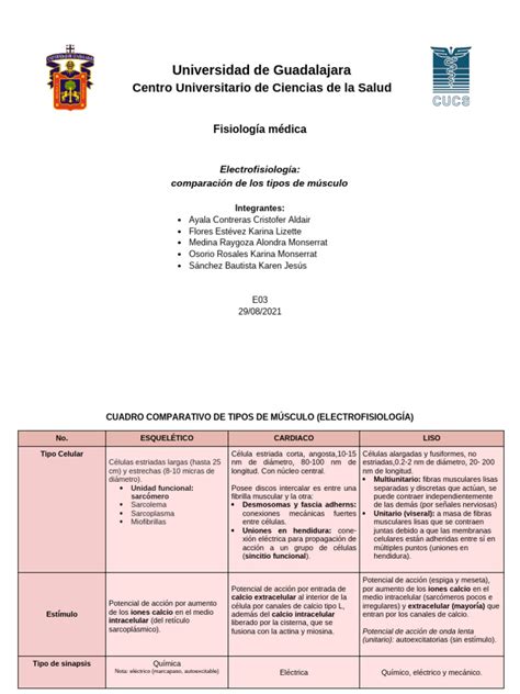 Cuadro Comparativo De Tipos De Músculo Electrofisiologia Pdf