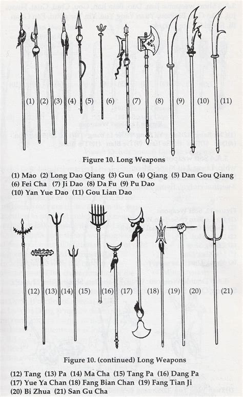 Chinese Kung Fu Weapons List At Sara Swasey Blog