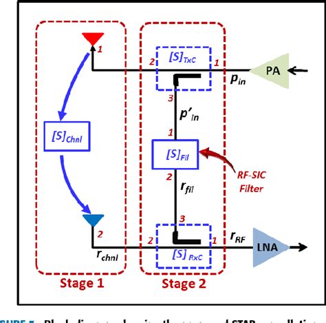 Figure 3 From Wideband Rf Self Interference Cancellation Circuit For Phased Array Simultaneous