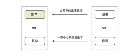 软件开发的简单设计观 Thoughtworks