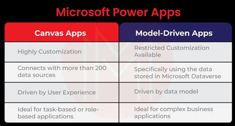 Top 20 Power Platform Interview Questions 2025
