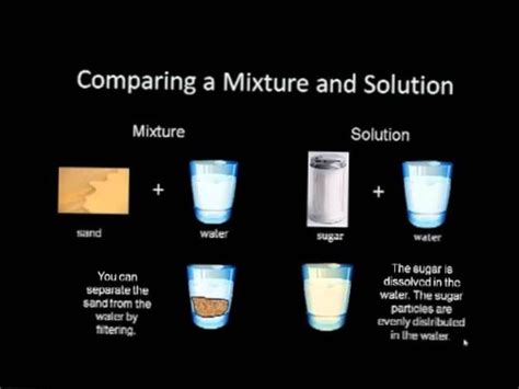 Mixture Differbetween