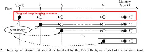 figure 1 from efficient learning of nested deep hedging using multiple