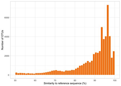 3 Exploring Microbial Diversity Environmental Diversity Of Microbial