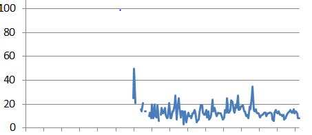 Python Avoid Plotting Missing Values On A Line Plot Stack Overflow