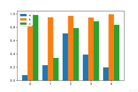Python画柱状图 怎样用python绘制柱状图mob64ca1418736f的技术博客51cto博客