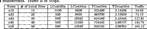 Table 1 From An Evolutionary Algorithm For Network Topology Design Semantic Scholar