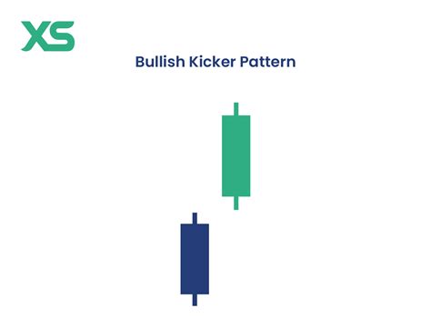 21 Bullish Candlestick Patterns Traders Must Know In 2025 Xs