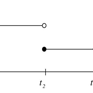 Integrated Step Function Download Scientific Diagram
