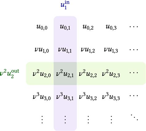 Asymptotic Structure Of The Inner And Outer Download Scientific