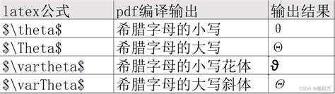 Latex希腊字母花体latex花体字母 Csdn博客