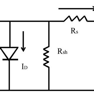 Schematic Of Electric Circuit Of Solar PV Cell Download Scientific Diagram