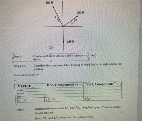 Solved Step Resolve Each Force Into Its X And Y Chegg