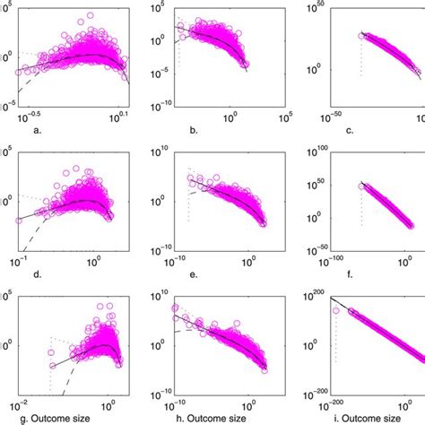 Simulated O And Fitted Weibull And Lognormal — Distributions
