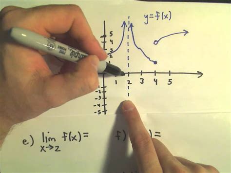 How To Find Limits Using Graphs
