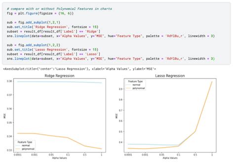 Data Transformation And Regression Complex Systems And Ai