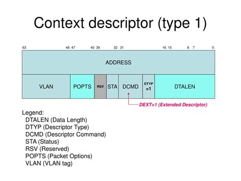 Ppt Offloading Tcp Segmentation Powerpoint Presentation Free