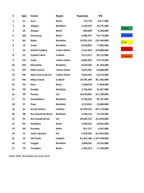 Checkbox E Formatação Condicional No Excel Pdf América Do Sul Brasil