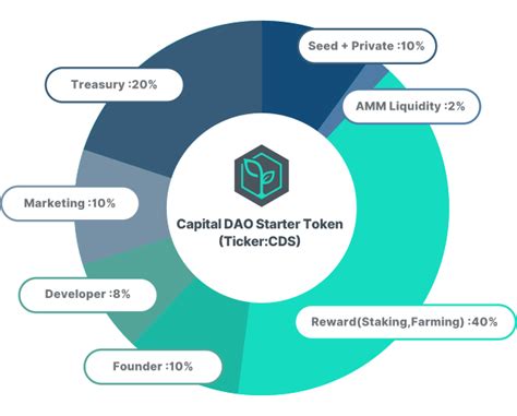 Capital Dao Protocol