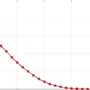 Probability Of User Blocking Download Scientific Diagram