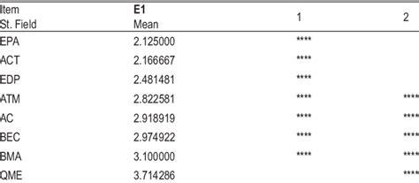 Identification Of The Homogeneous Groups At The Respondent Download Scientific Diagram